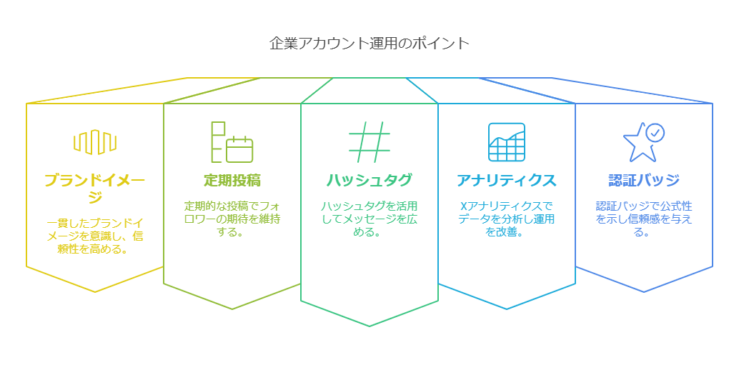 マーケティング情報メディア「助っ人マーケター Bygmo」
