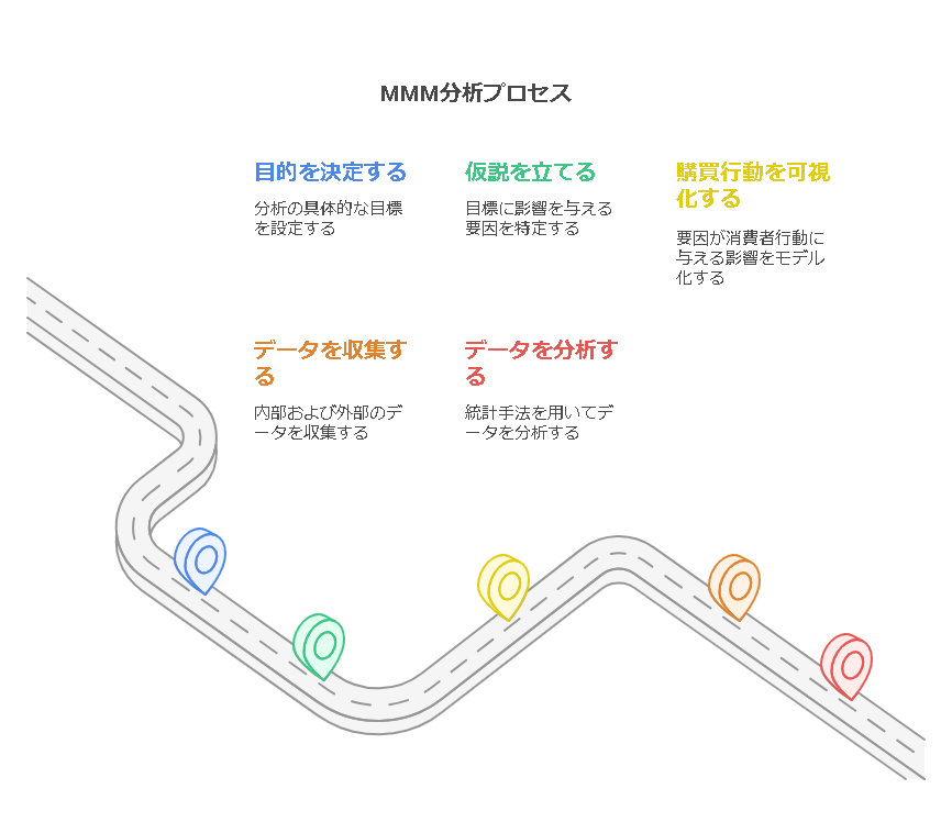 マーケティング情報メディア「助っ人マーケター byGMO」